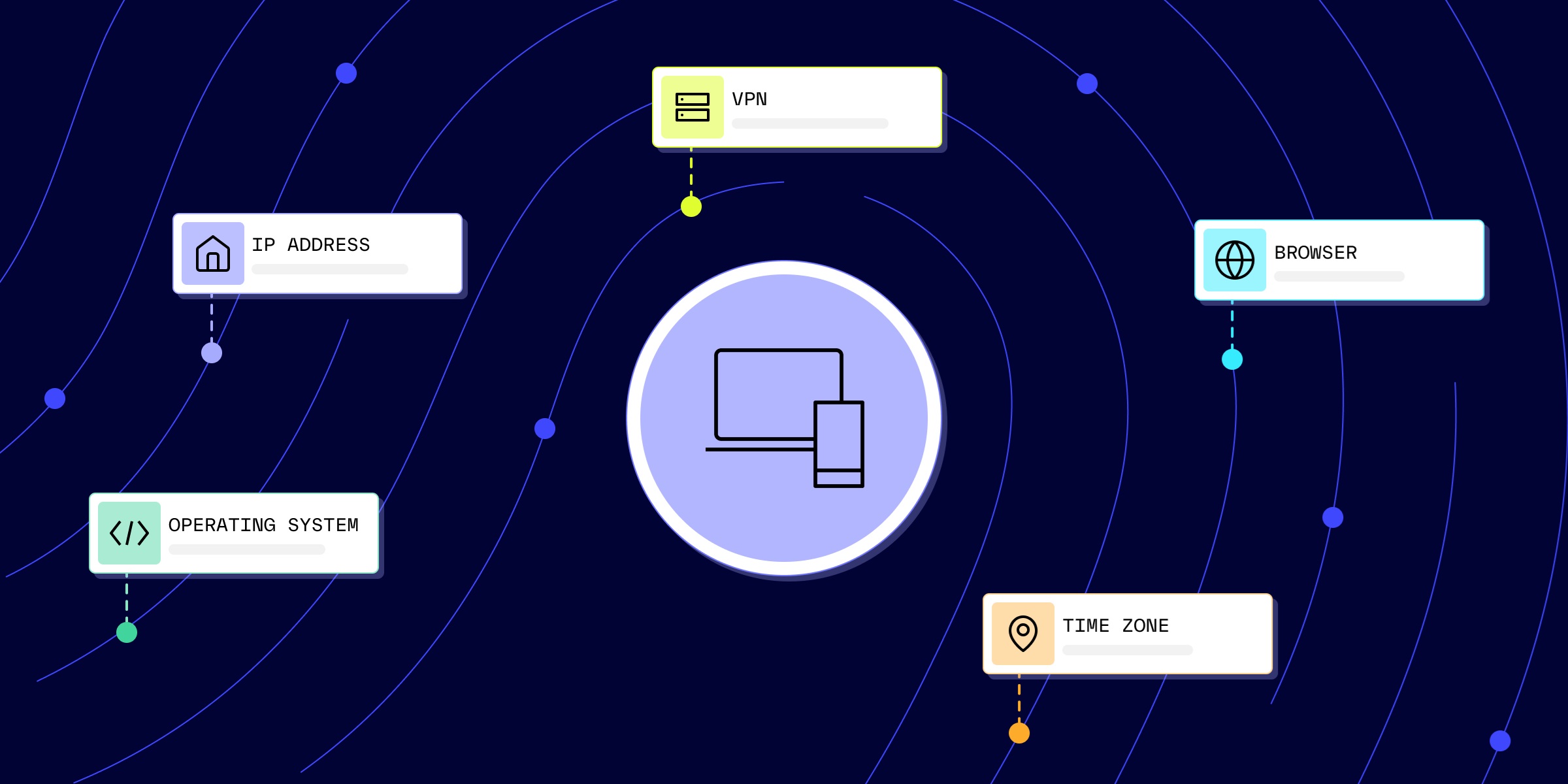 DEVICE FINGERPRINTING - Cygnification DEVICE FINGERPRINTING - Cygnification